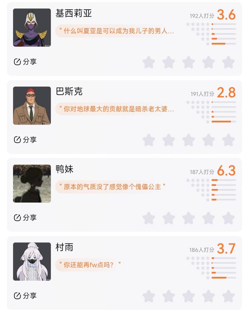 [高达氵]gqux出场角色贴吧评分 NGA玩家社区