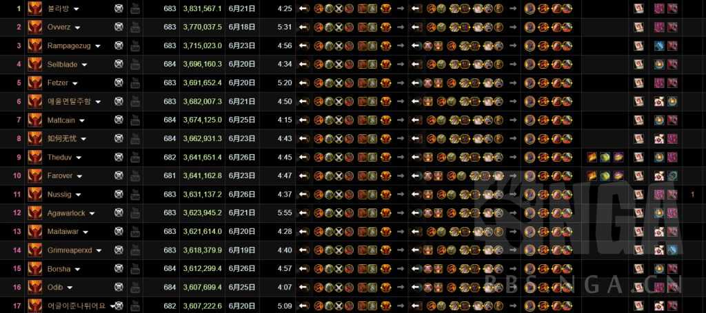 各位战神，为什么现在M6的wcl上面都是屠戮者狂暴战？山丘为啥没人选？ NGA玩家社区