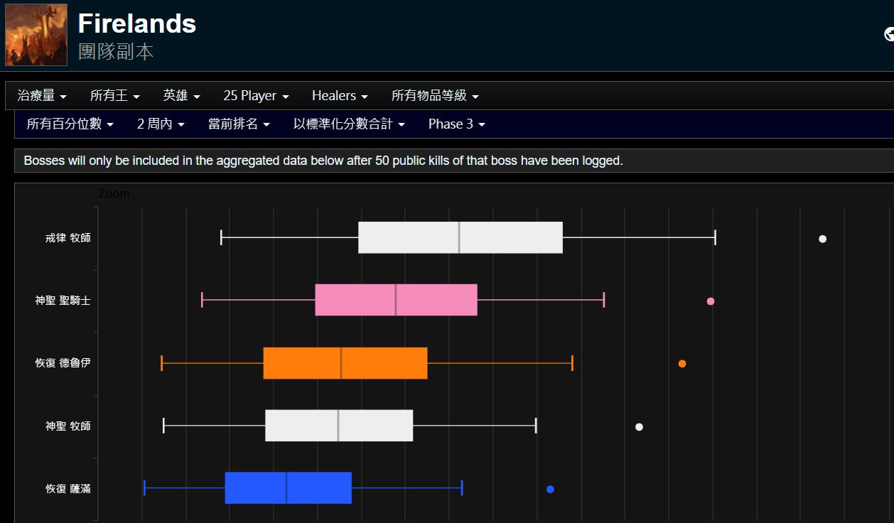 大佬们说下，德鲁伊4系在ctm各阶段大概是个什么定位啊？ NGA玩家社区