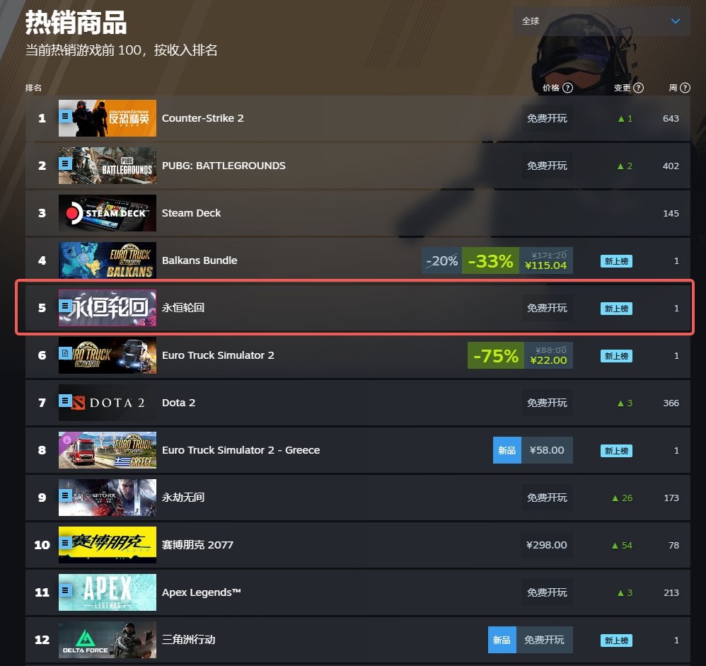 二次元大逃杀MOBA《永恒轮回》国服不删档现已上线WeGame！韩国TOP1的实力！ NGA玩家社区