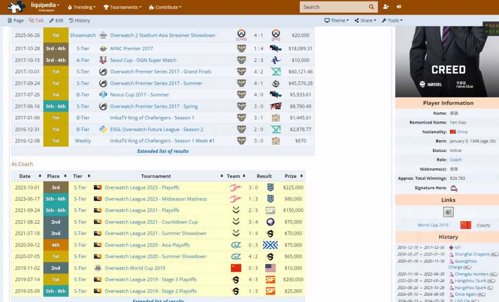 [赛事杂谈] CNOW第一个全华班冠军，老兵不死 NGA玩家社区