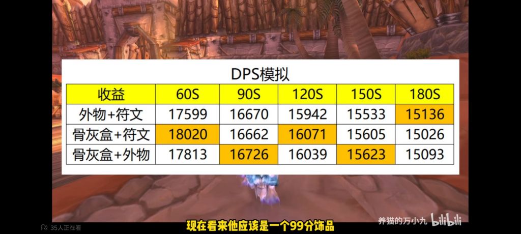 258的深渊符文应该是版本bis了 NGA玩家社区