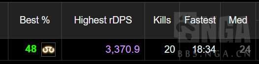 通常绝本招募会看奶妈的logs颜色吗 NGA玩家社区