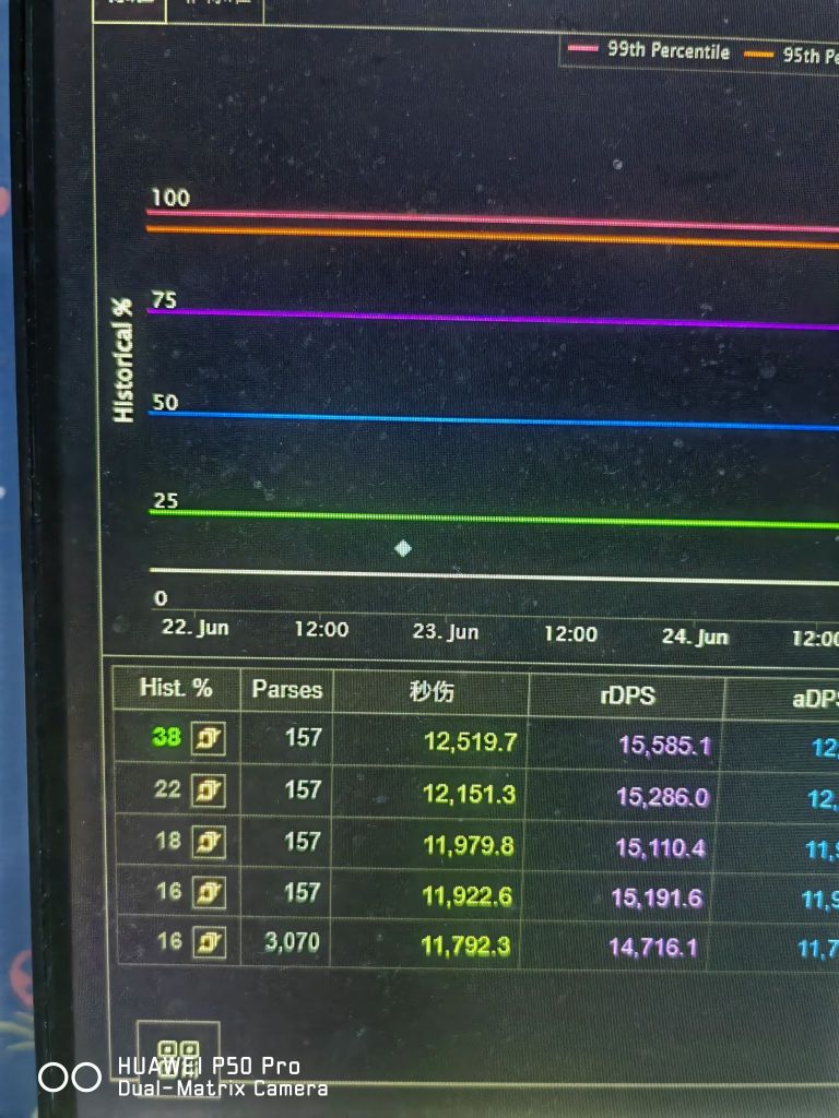 通常绝本招募会看奶妈的logs颜色吗 NGA玩家社区