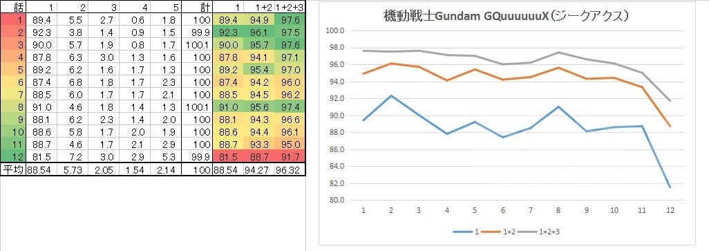 [GQX] nico全话好评率结果 NGA玩家社区