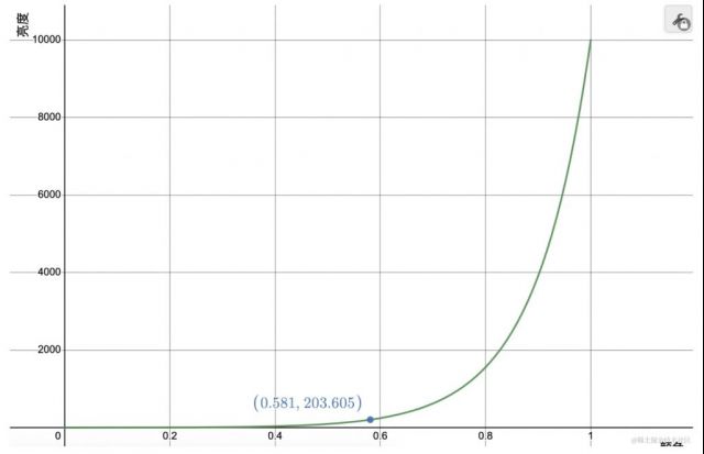windows HDR游戏指北 -内含hdr常识/hdr常驻相关/reshade/renoDX 178