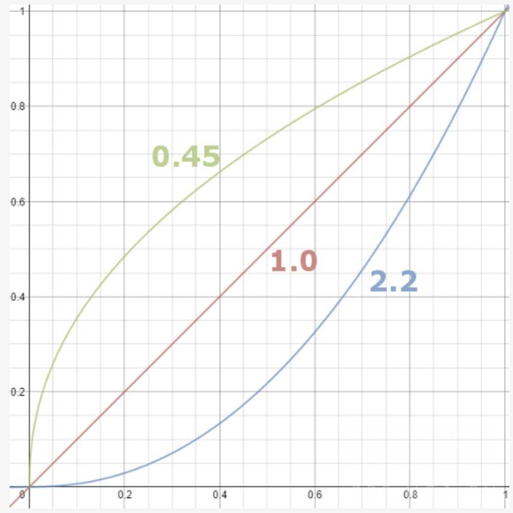 windows HDR游戏指北 -内含hdr常识/hdr常驻相关/reshade/renoDX NGA玩家社区