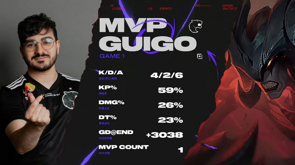 [国际赛事] 2025MSI季中冠军赛赛事讨论帖(恭喜GEN夺冠！) NGA玩家社区