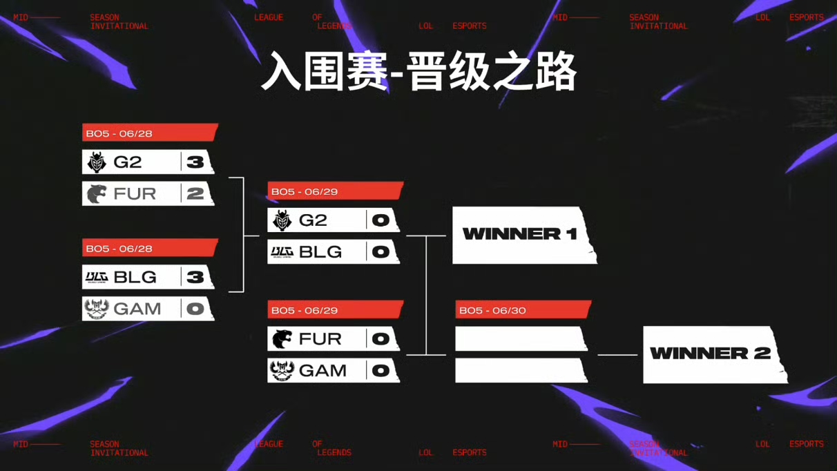 [国际赛事] 2025MSI季中冠军赛赛事讨论帖(恭喜GEN夺冠！) NGA玩家社区