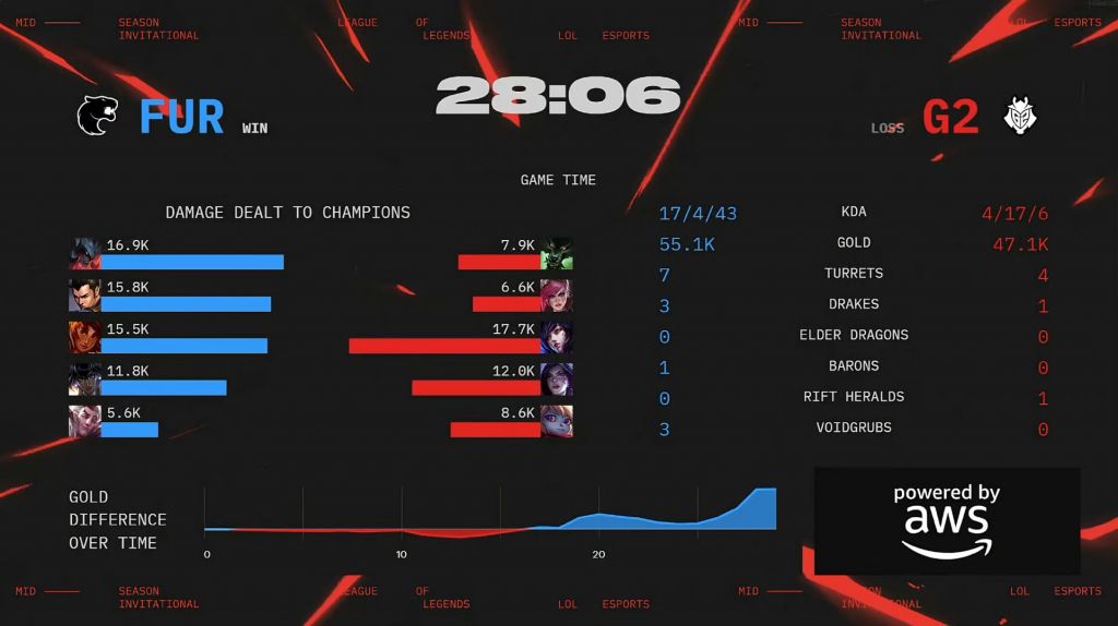 [国际赛事] 2025MSI季中冠军赛赛事讨论帖 178