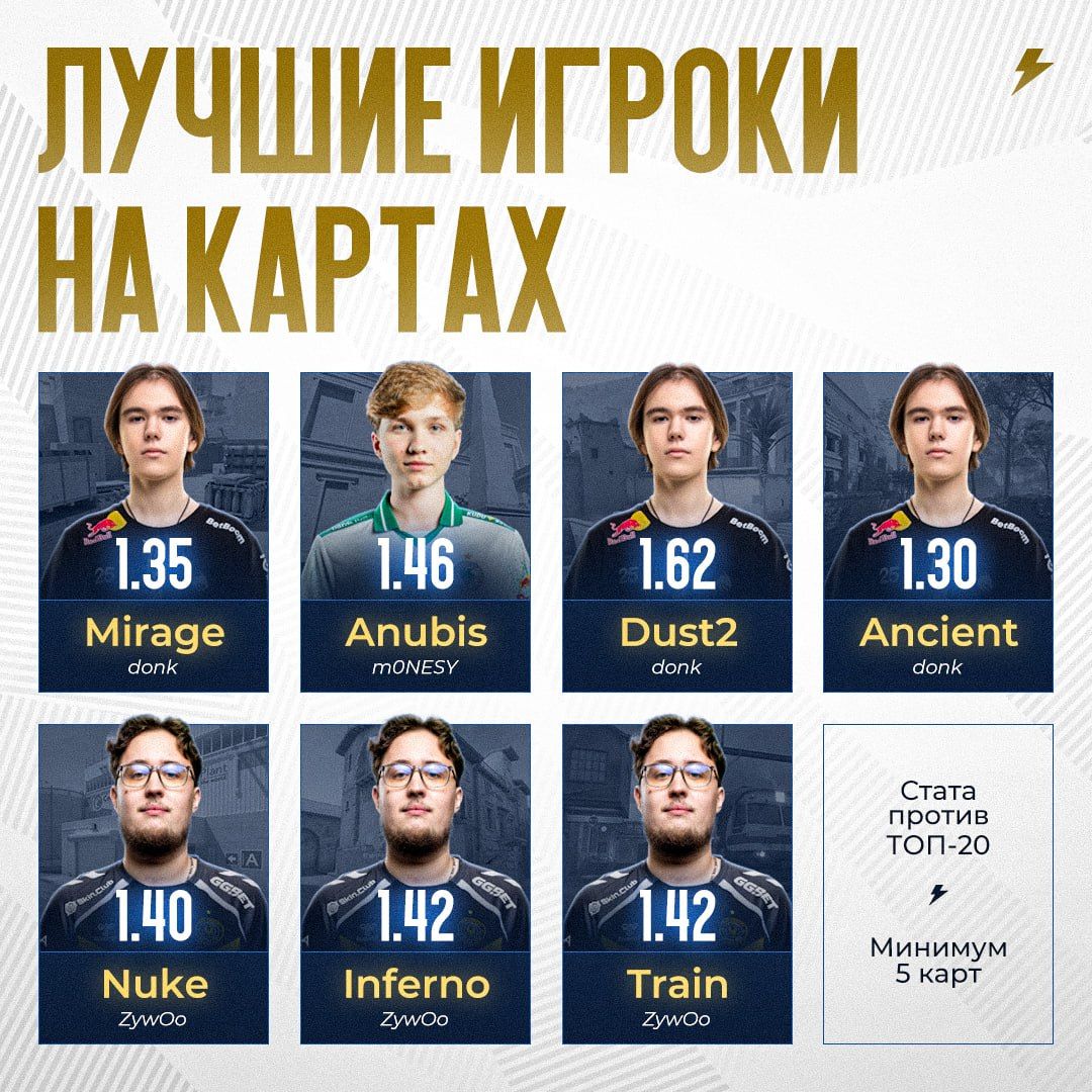 今年上半年七张地图的rating最高者 NGA玩家社区