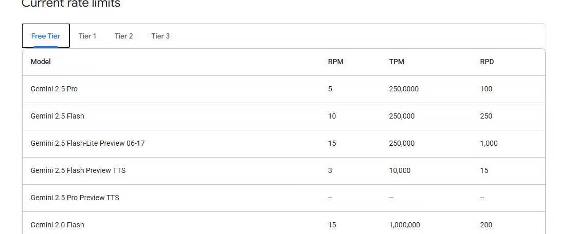 [新闻搬运]Gemini 2.5 Pro将恢复免费api版本 NGA玩家社区