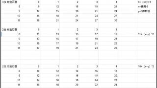 [攻略心得] [搬运]基于excel的虫妖斩杀计算 NGA玩家社区