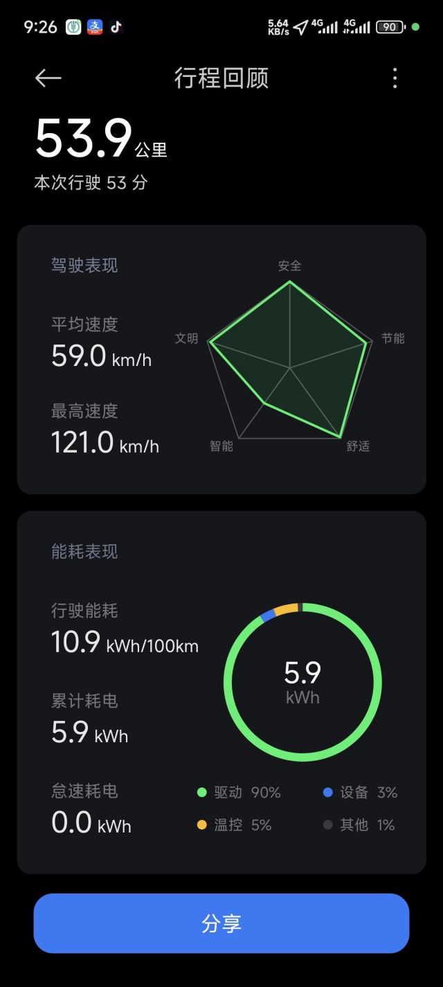 su7 夏日电耗 NGA玩家社区