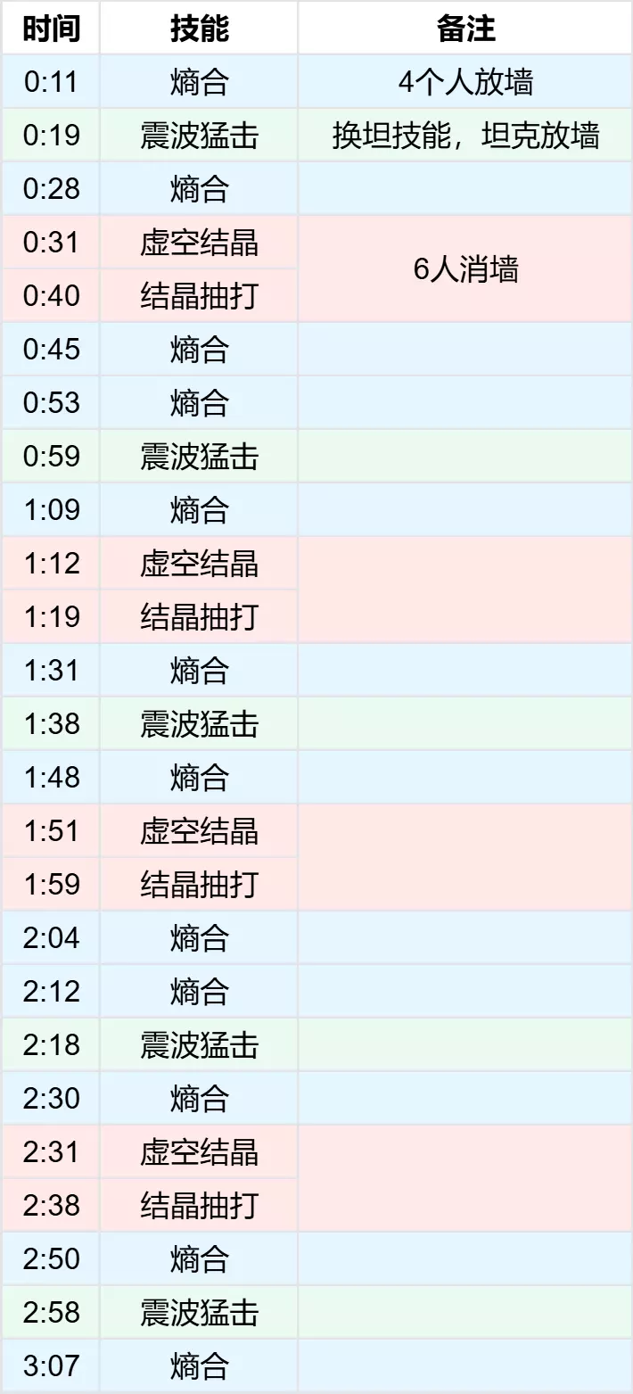[攻略心得]11.2新团本 法力熔炉欧米伽 测试分享(已更新H1~7+M1~6) NGA玩家社区
