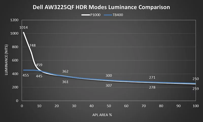 windows HDR游戏指北 -内含hdr常识/hdr常驻相关/reshade/renoDX NGA玩家社区