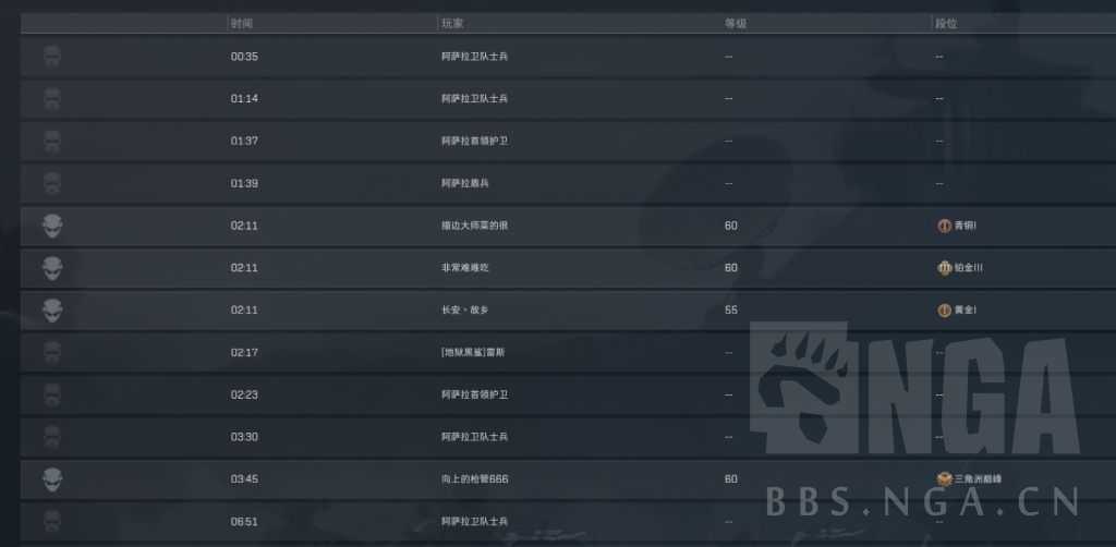 新手请教下，这游戏的段位是不是没啥用啊，我打了两宿人机也能白金 NGA玩家社区