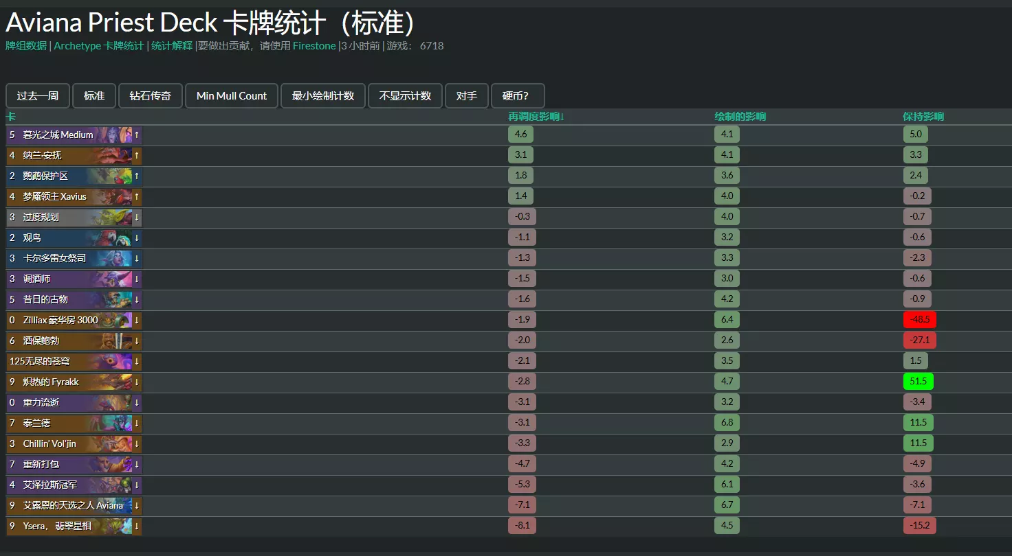 [标准卡组] 给瞻顶牧道歉了，真有强度。5k分段54局70胜率 NGA玩家社区