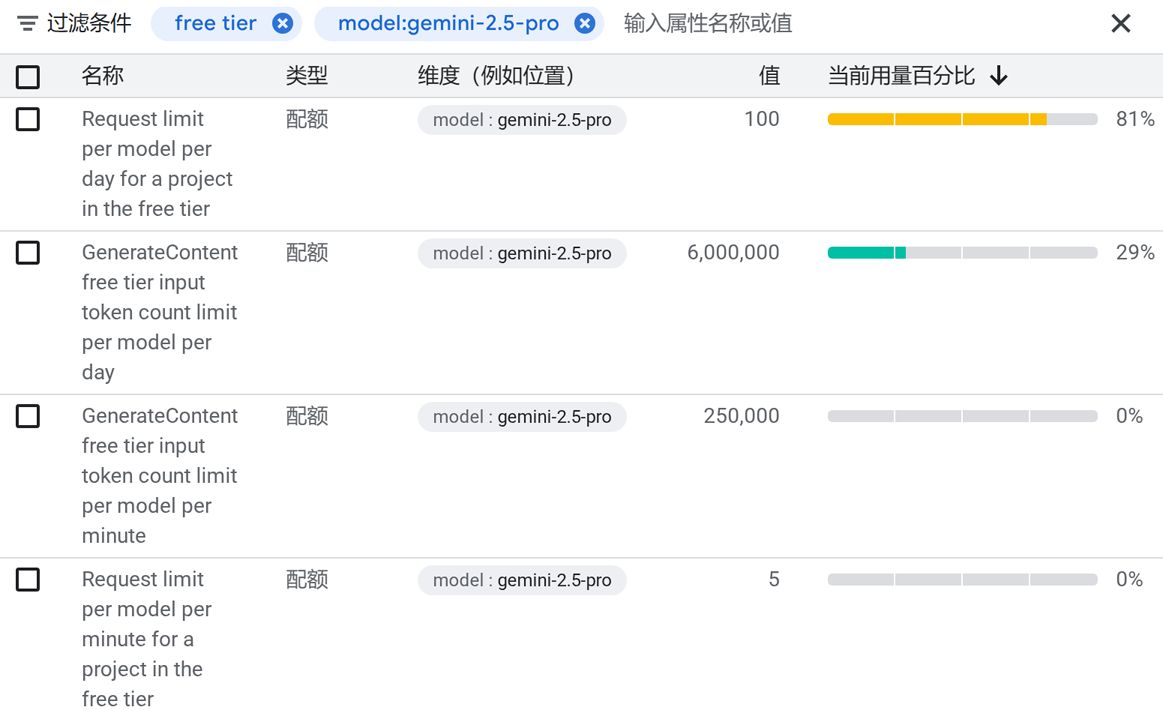 大的要来了？免费2.5pro又来了 NGA玩家社区