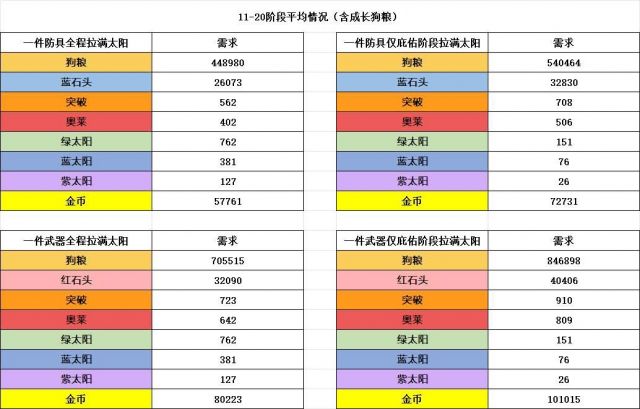 高阶两件到20，是必须两件防具吗？ NGA玩家社区