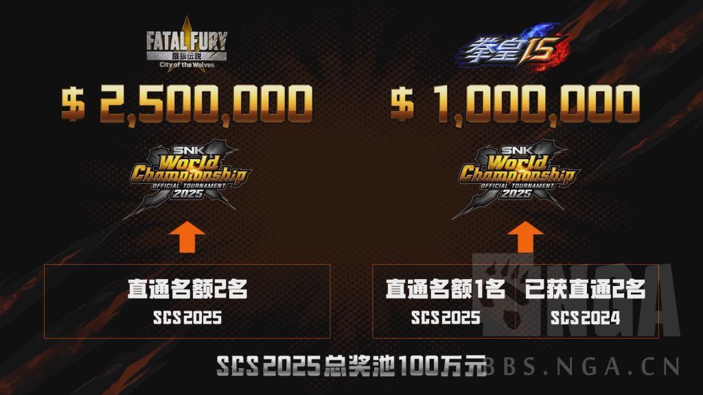 [SCS 2025]直通SWC 2025的名额分配已正式确定 NGA玩家社区