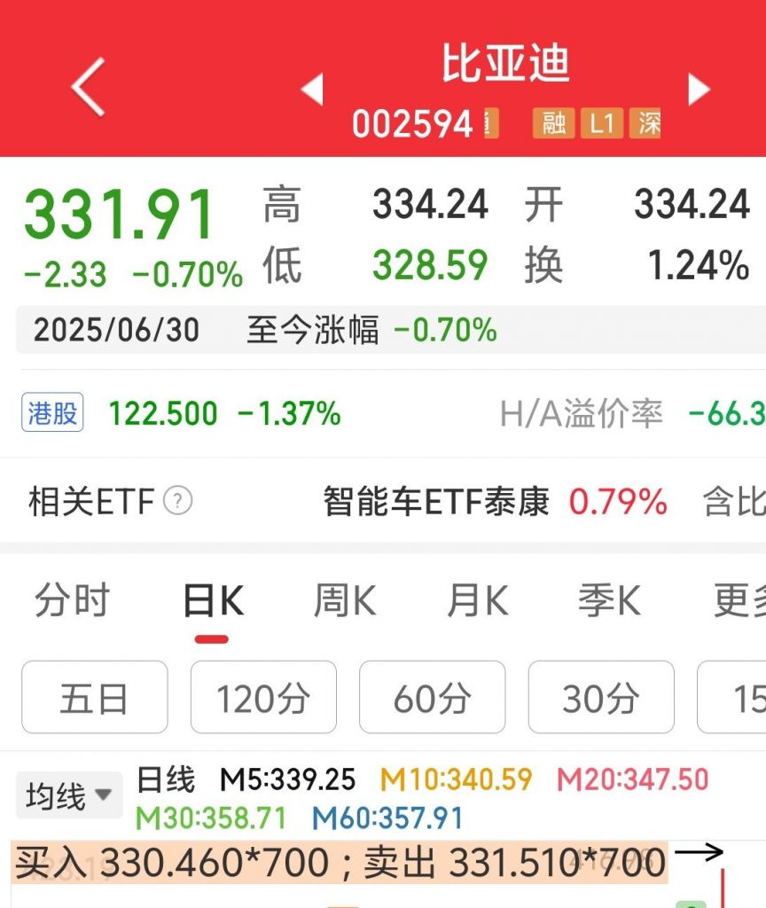 比亚迪330拿盆接了吗？ NGA玩家社区