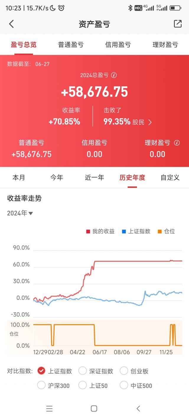 凑满50w开融资了 NGA玩家社区