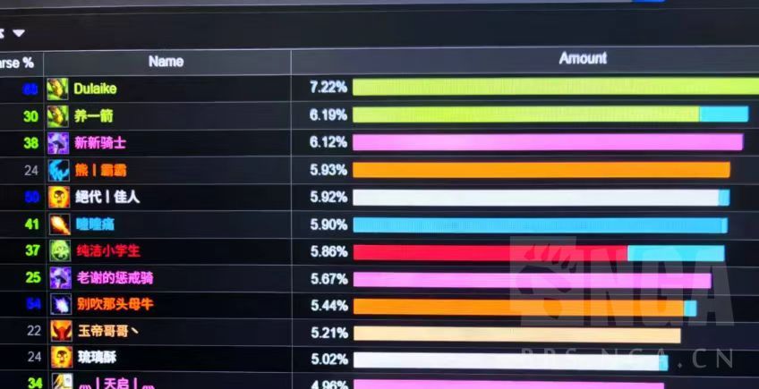WCL打了24分，拿了DPS补贴，挺开心的 NGA玩家社区