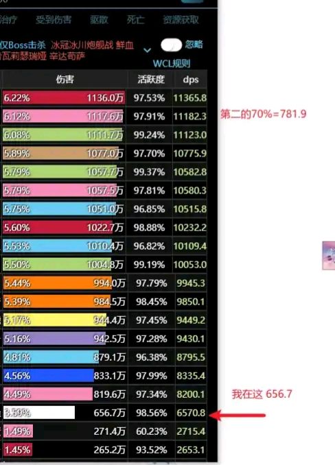 am被临时拉去当工具人凑数，最后被wcl分数拒绝分金合理吗。。 NGA玩家社区