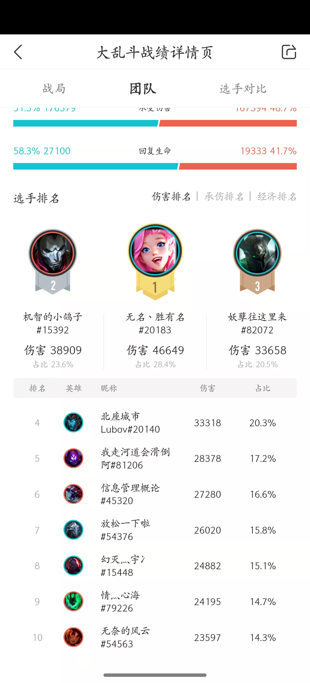 [大乱斗！] 逛了下贴吧大乱斗吧，那边普遍认为心之钢和残疫是垃圾装备 NGA玩家社区