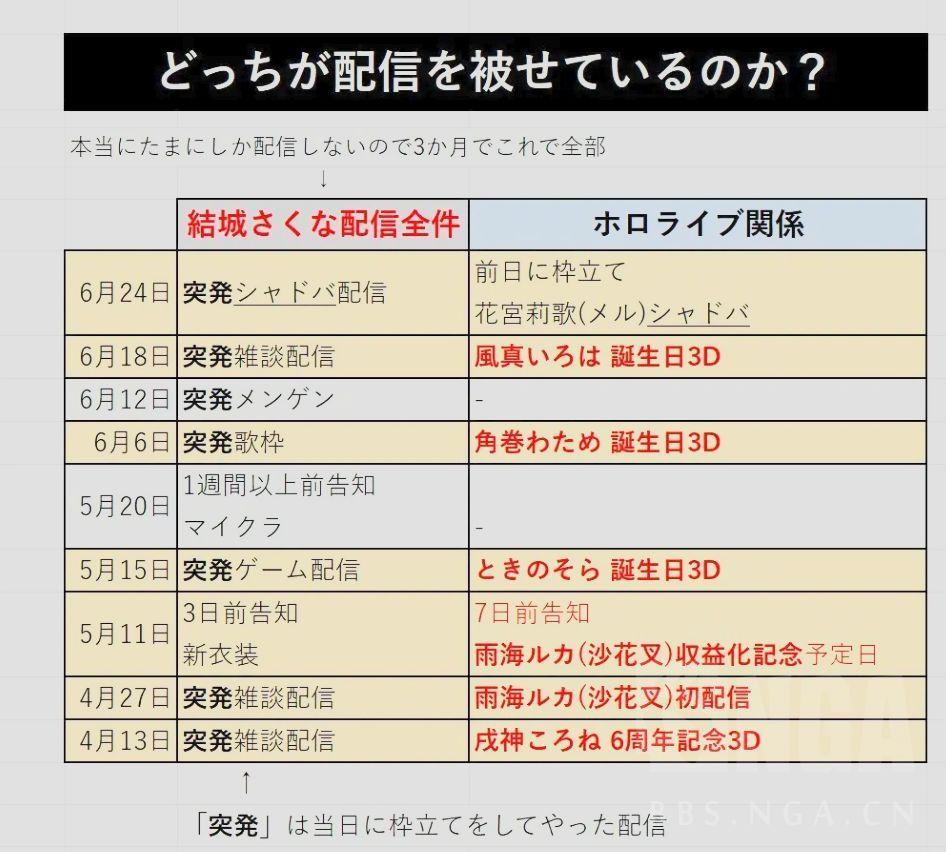 爆了，krkr又要开始炒作了 NGA玩家社区
