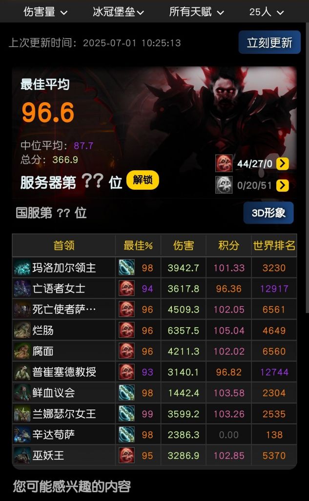 请教下wcl的dkt统计问题 NGA玩家社区