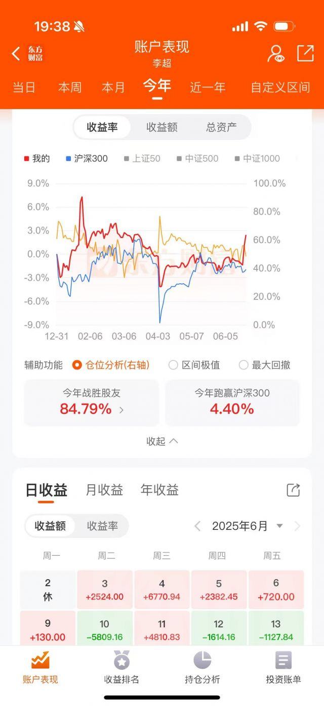 是不是又要对3400发起进攻了 NGA玩家社区