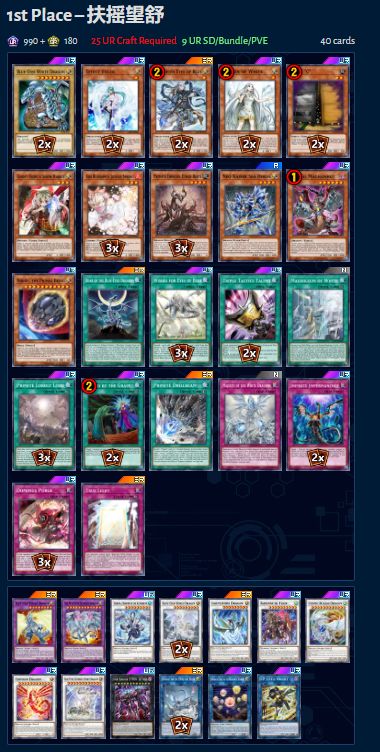 [战报]China Master Duel Tieba Weekly #127 NGA玩家社区