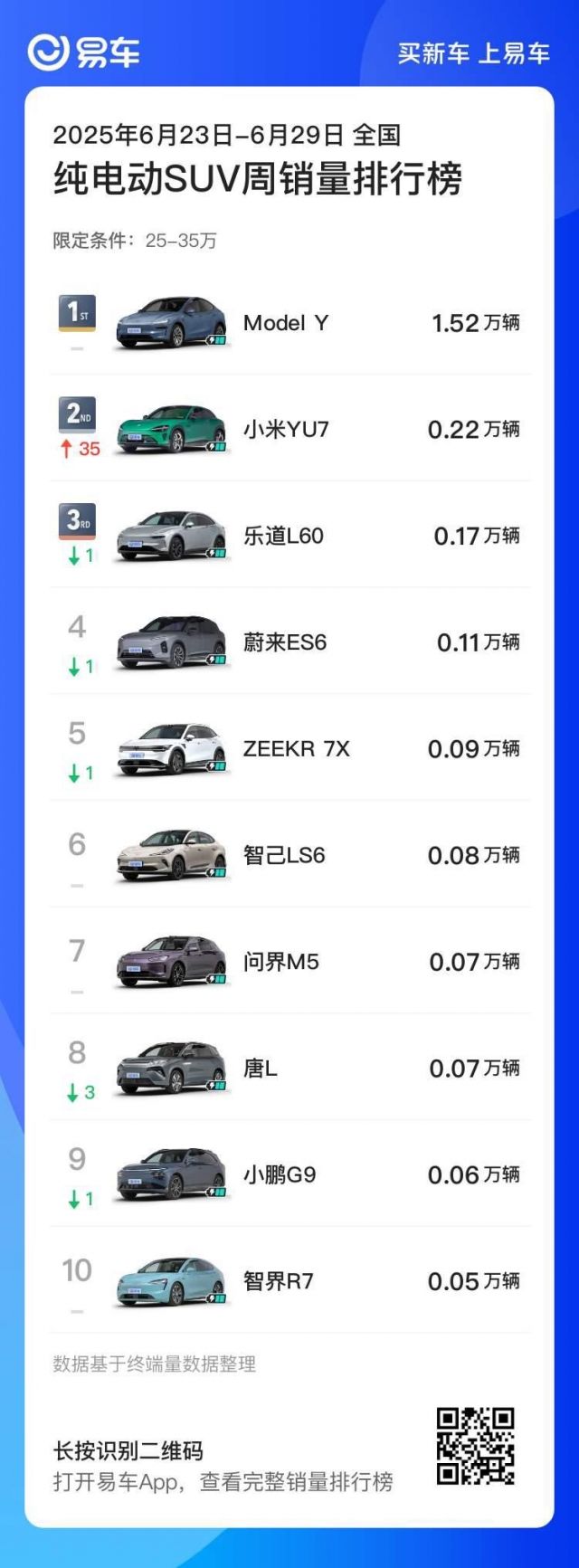 纯电SUV求大家推荐 NGA玩家社区