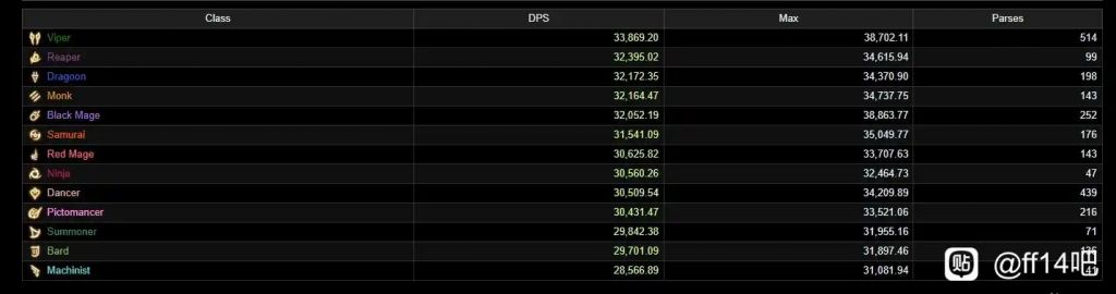 动物园舞者让d4引导没事的 NGA玩家社区