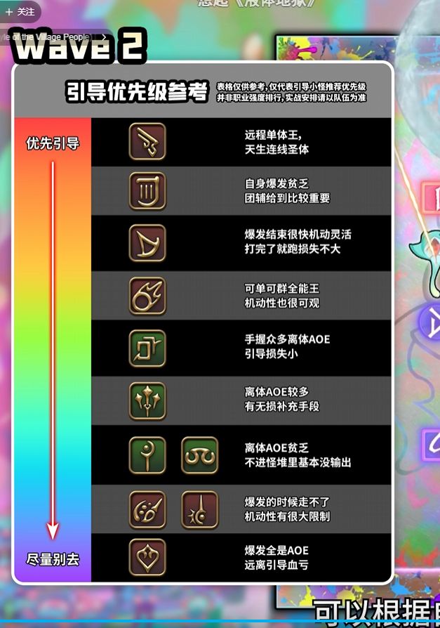 [氵一贴]m6s要和舞者换去引导第一轮鱼的占星注意 NGA玩家社区