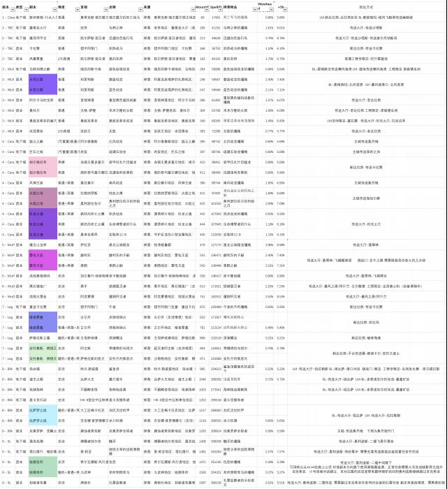 [路痴营救计划] 怎么快速的抵达各个传承副本门口 NGA玩家社区