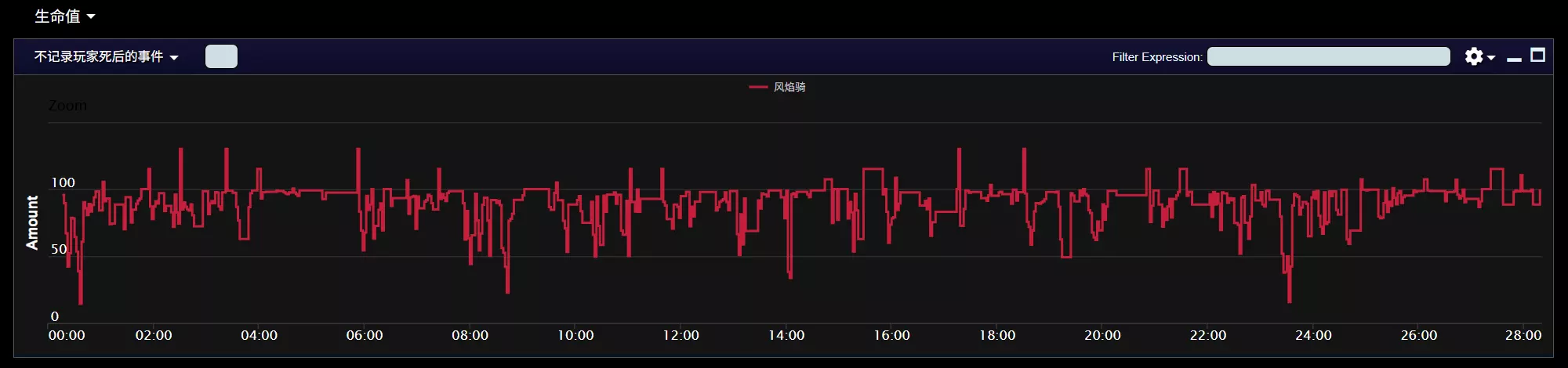 [鲜血Tank] PTR新本奥尔达尼生态圆顶DKT数据 NGA玩家社区