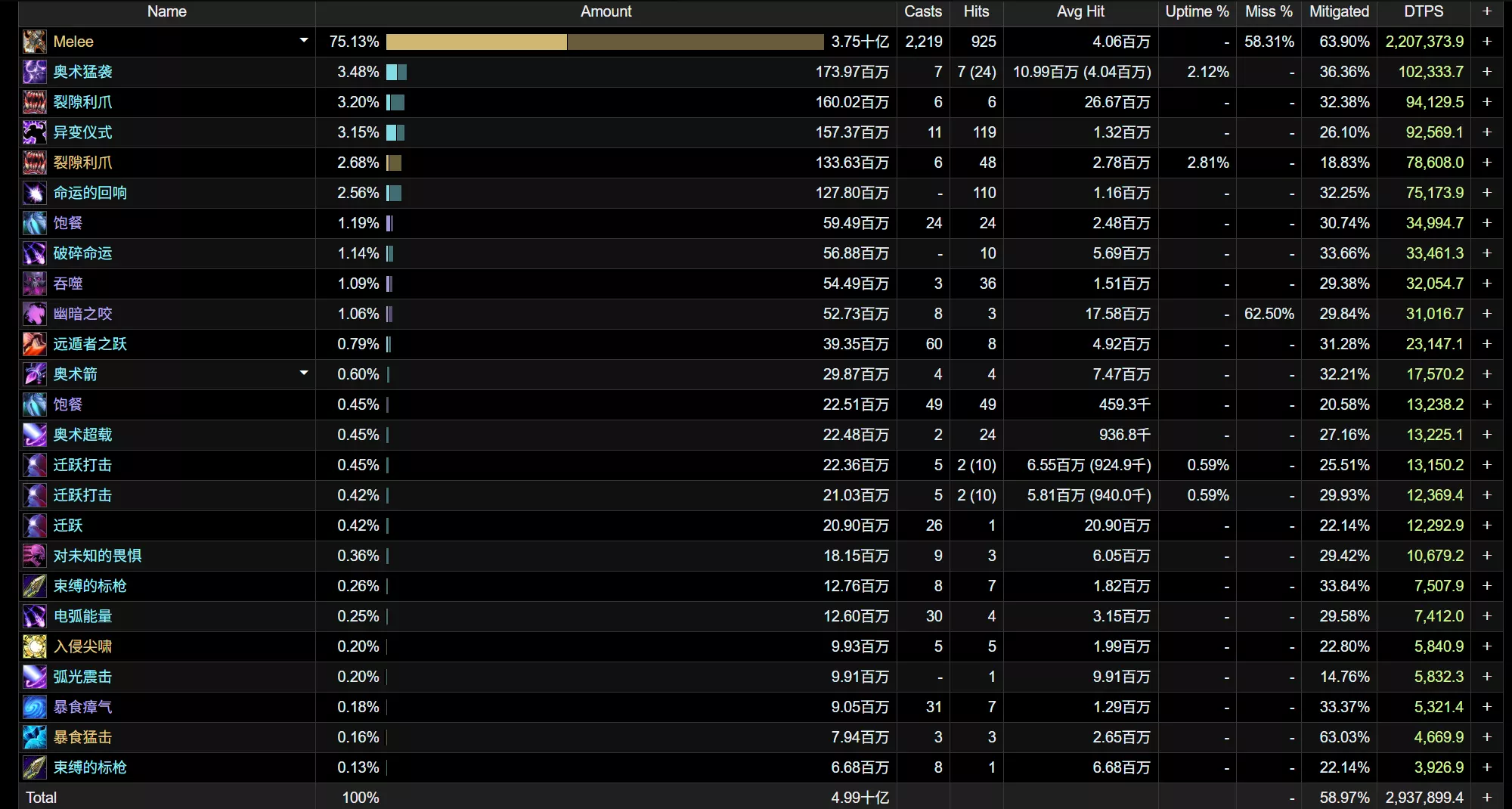 [鲜血Tank] PTR新本奥尔达尼生态圆顶DKT数据 NGA玩家社区