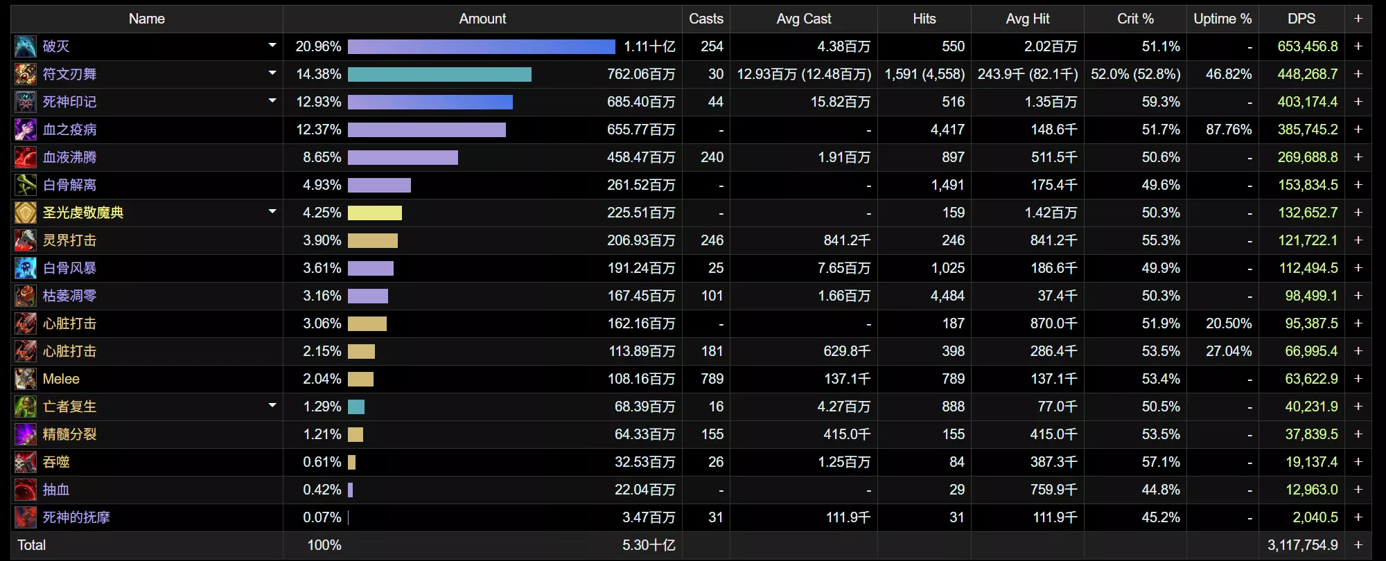 [鲜血Tank] PTR新本奥尔达尼生态圆顶DKT数据 178