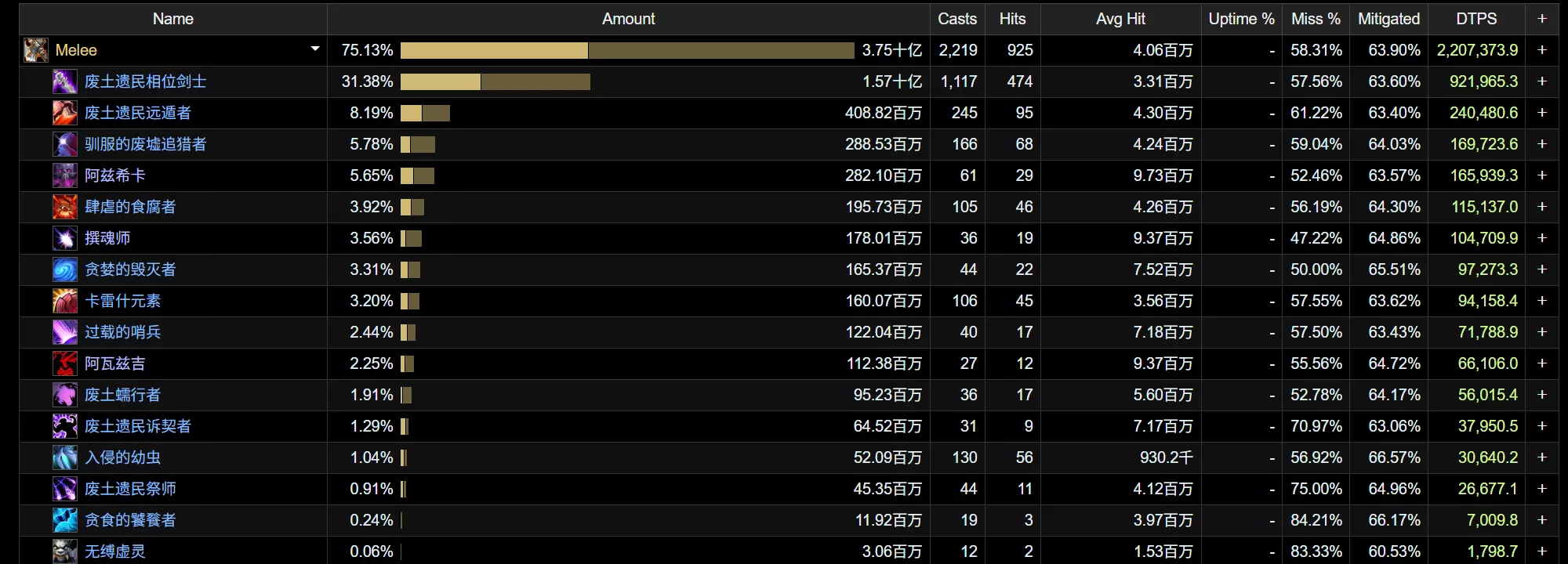 [鲜血Tank] PTR新本奥尔达尼生态圆顶DKT数据 178