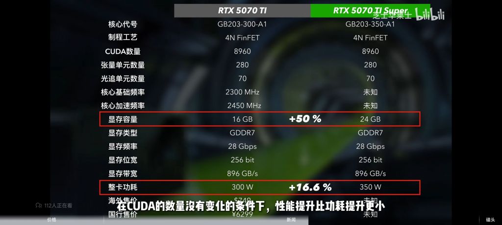剧爆料 5080 Super 和 5070 Ti Super 显存将提升 50% NGA玩家社区