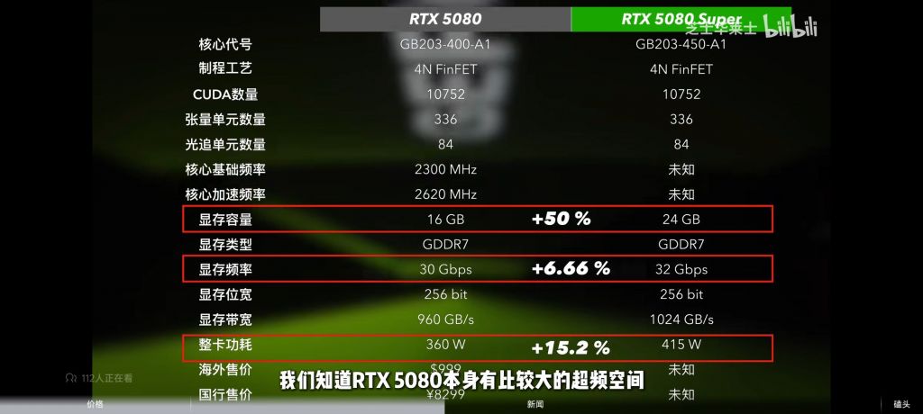 剧爆料 5080 Super 和 5070 Ti Super 显存将提升 50% NGA玩家社区