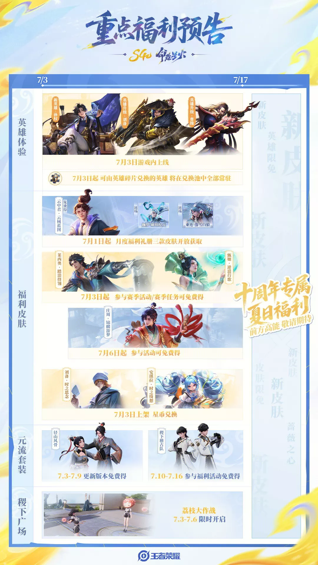 版本更新福利一览来啦！ NGA玩家社区