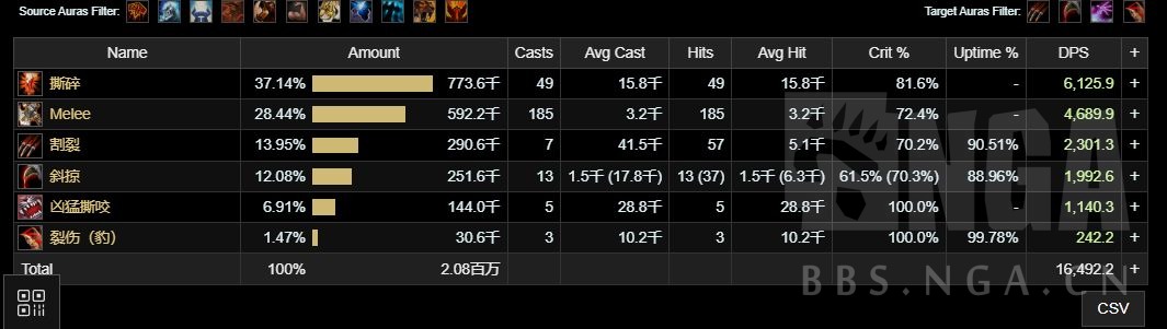ULD和TOC就已经99分的猫德给没有哀东之后迷茫的猫咪们做几个总结吧，希望对你们有用！！！ NGA玩家社区