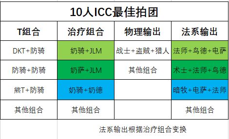 10人ICC现在乌烟瘴气的，都是私心作祟。 NGA玩家社区