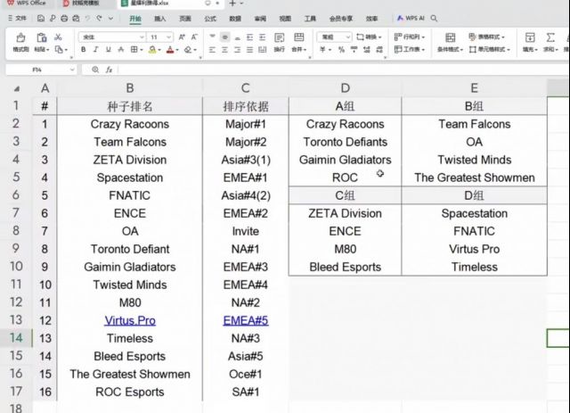 突然意识到，EWC很有可能CR和TF或者Zeta一个小组 NGA玩家社区
