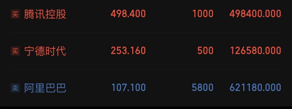 [11月收益-4%]夹头日志——Time is money，Friend，试试看时间能不能帮你赚钱。 NGA玩家社区