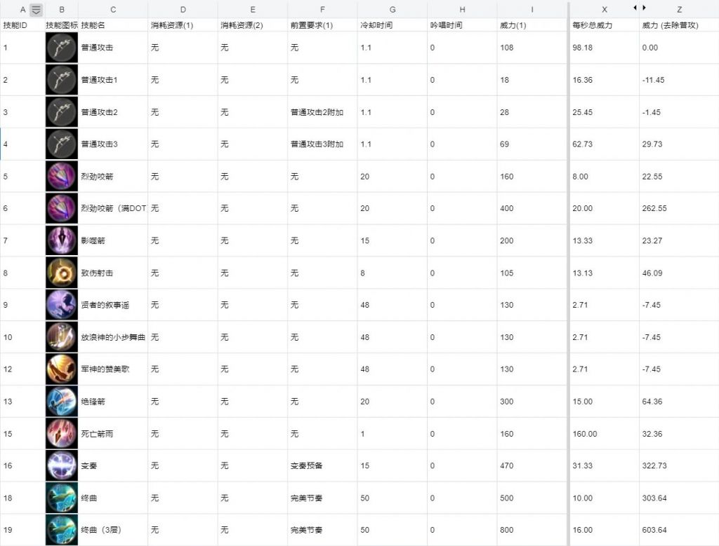 [攻略][职业建议]一些关于诗人的操作Tips NGA玩家社区